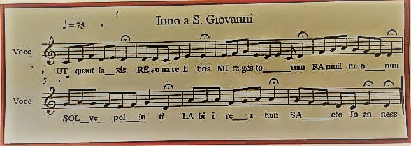 Translating Musical Notes: My Piano Keyboard Diagram – The Word Nerd