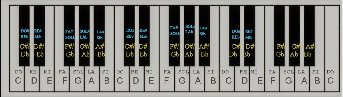 Translating Musical Notes: My Piano Keyboard Diagram – The Word Nerd